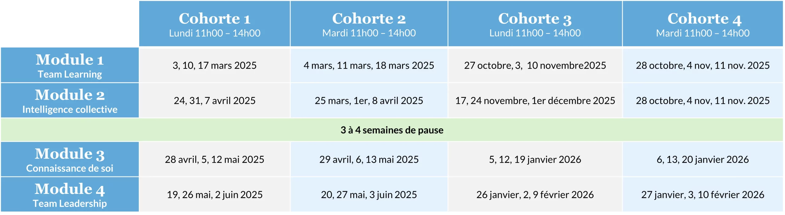 License to lead - Rezonance